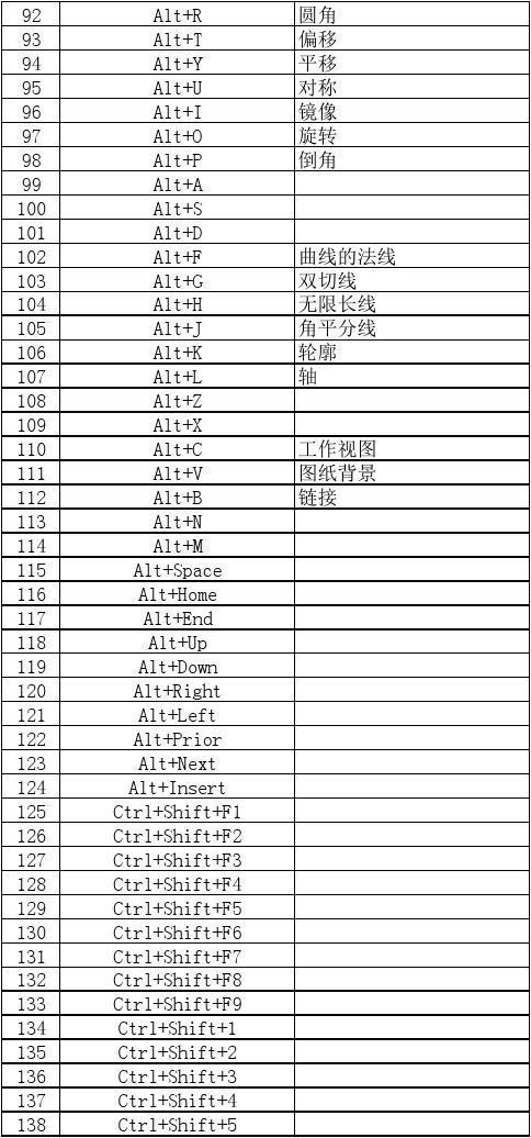 catia快捷键命令大全图标