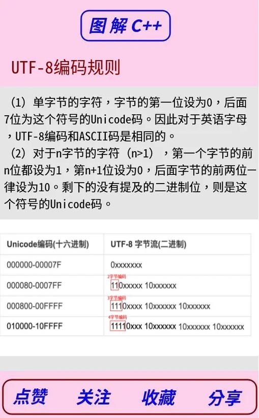 shell脚本设置utf8编码图标