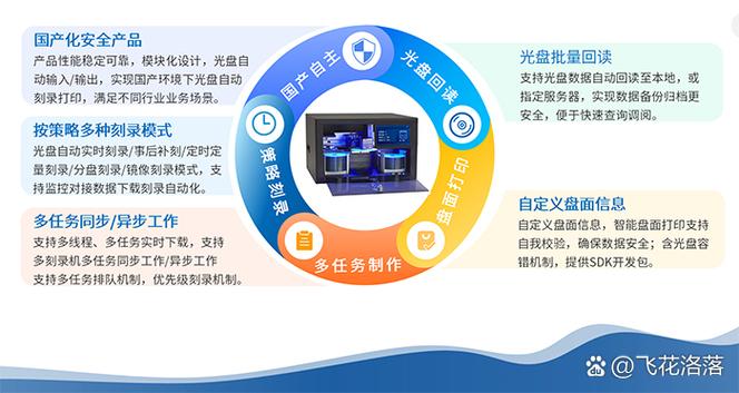 刻录机如何刻录光盘图标