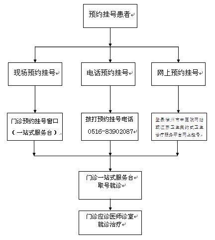 怎样在中医院预约挂号截图