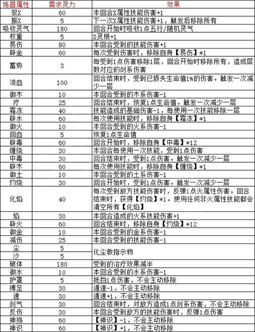 觅长生刷图加点攻略