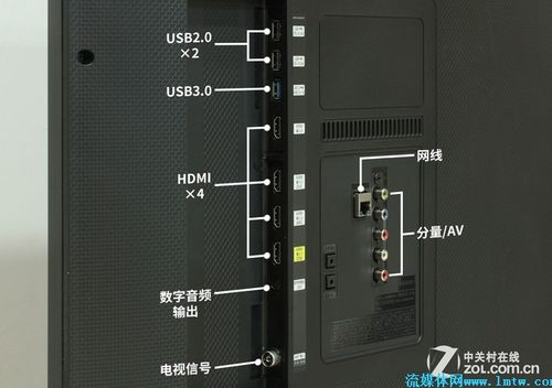 三星液晶电视后面接口图解图标