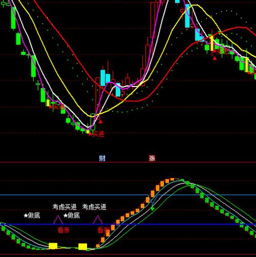 通达信普通k线指标源码截图