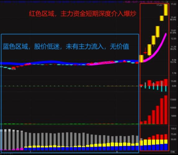 麒麟三红指标源码图标