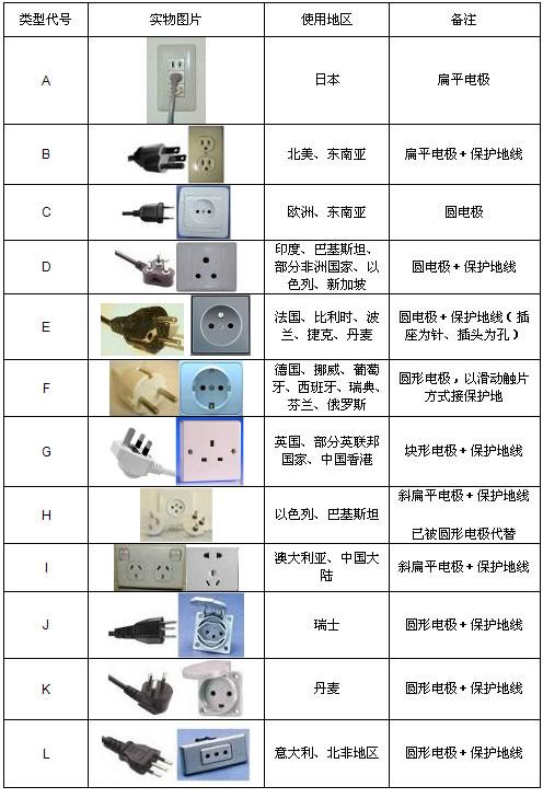 插座大全100种截图