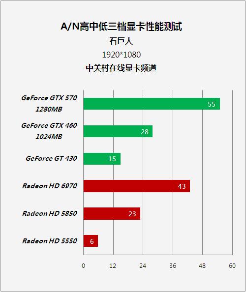 dx11和dx9的优缺点图标