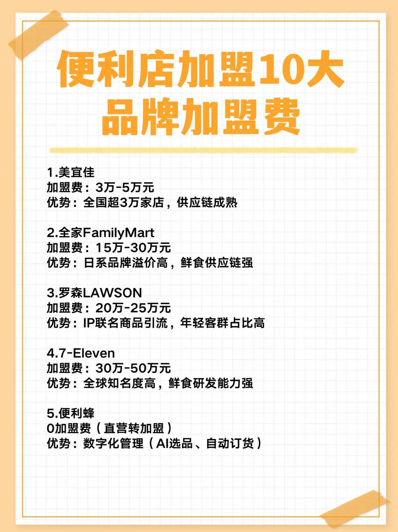 蒙小七加盟费多少钱图标