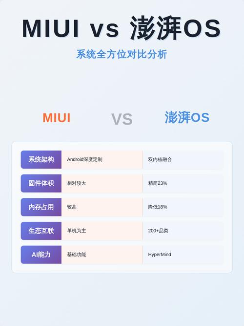 澎湃os比miui强多少截图