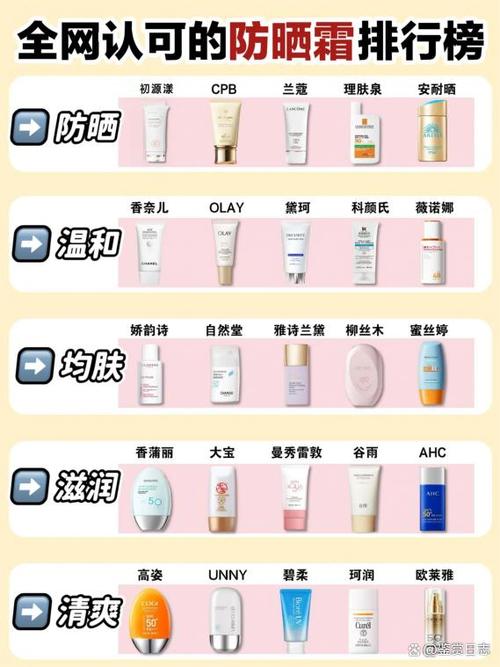 防晒霜排行榜前十名图标
