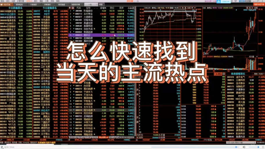 同花顺新手入门详细讲解图标