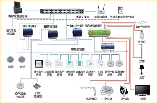客控箱接线安装图解图标