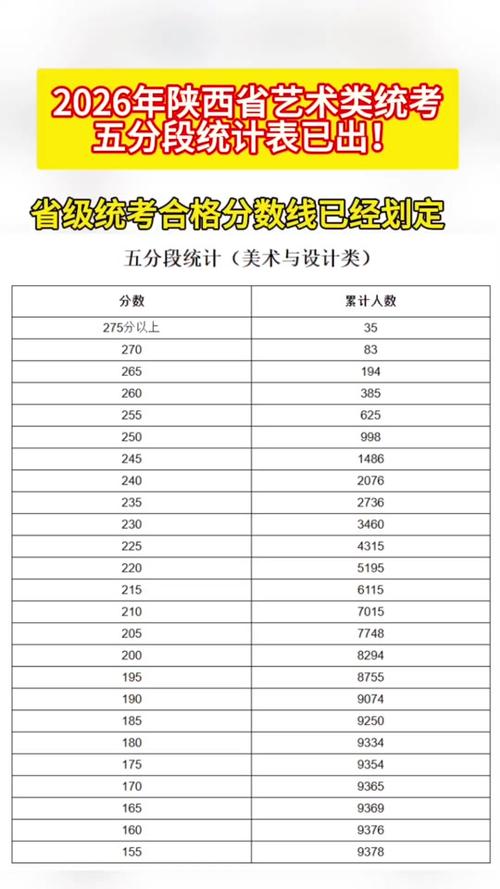 艺考多少分能上一本图标