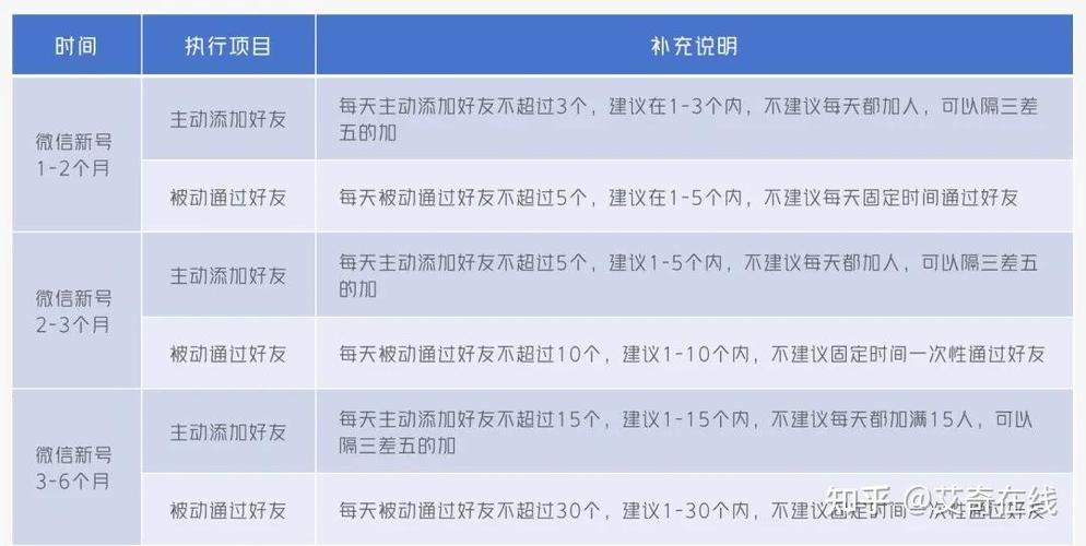 新微信号要养多久才可以正常使用图标
