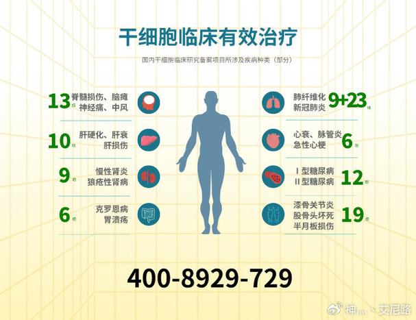 什么人适合打干细胞截图