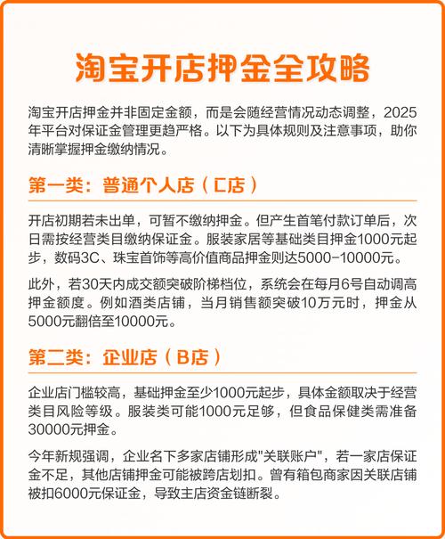 淘宝店铺需要押金吗图标