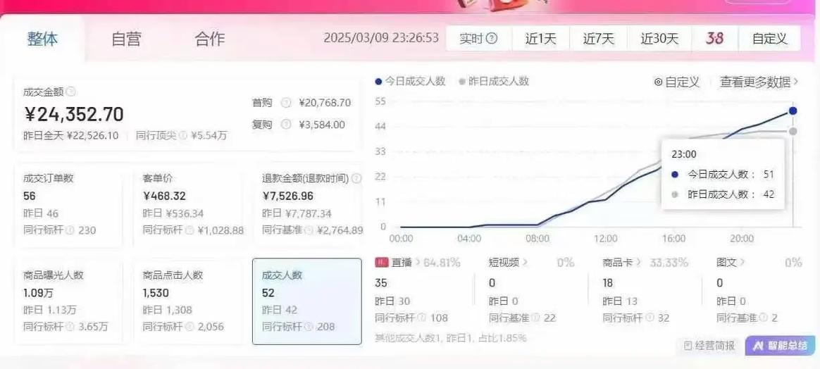 抖音小店改10000销量图标