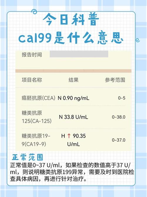医学上ca代表什么病图标