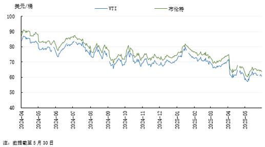 今日国际油价实时走势最新消息图标