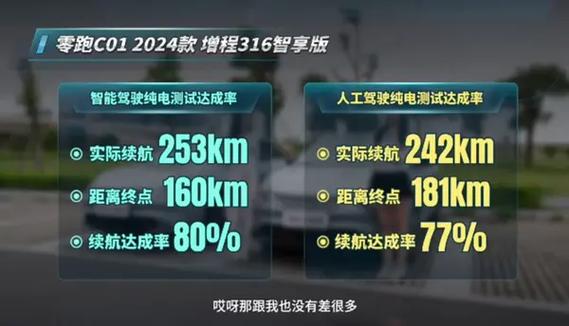 纯电车开ECO会怎么样图标