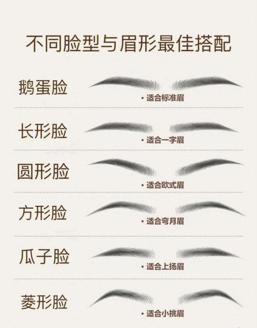 脸型和眉形搭配的图片
