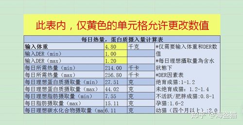 幼猫每日能量摄入计算图标