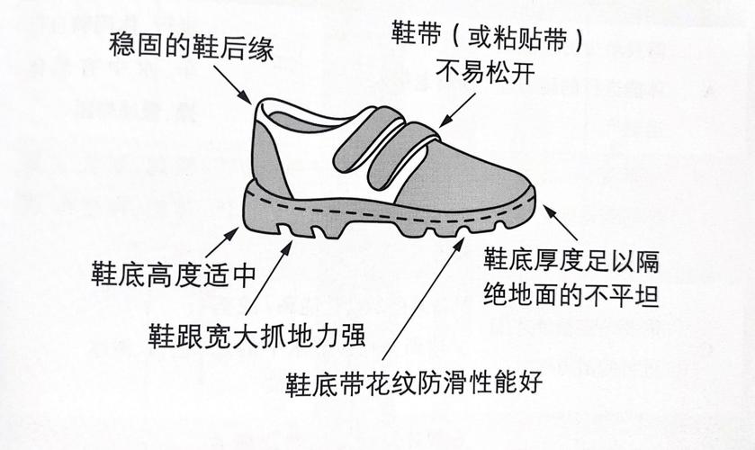 鞋底坏了可以换鞋底吗图标