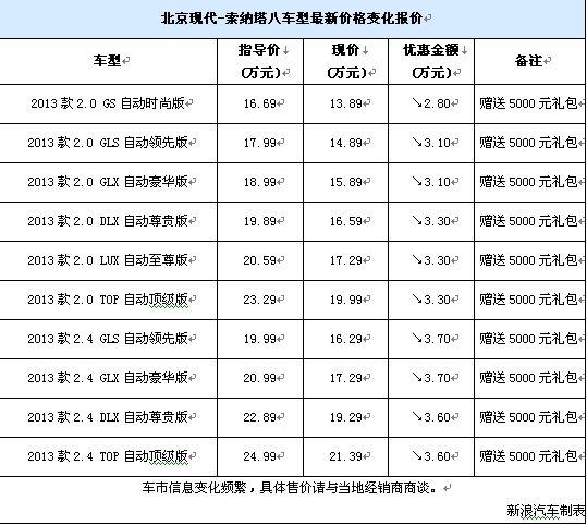 北京现代价格表图标