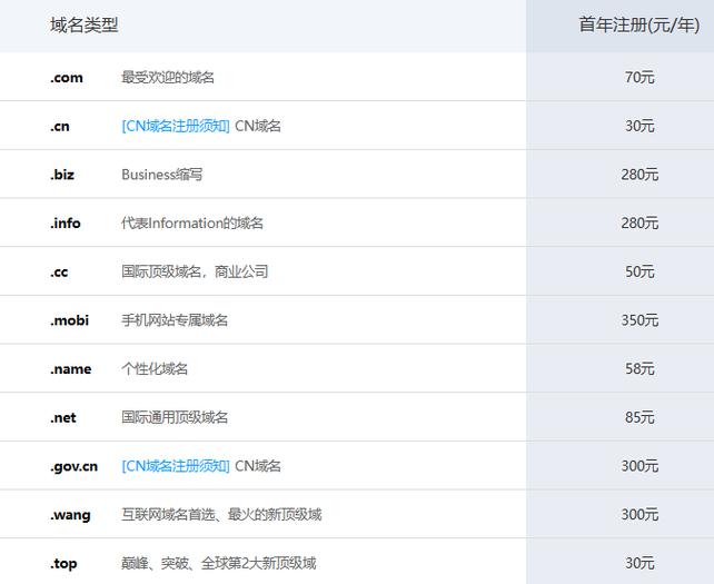 域名评估价格查询图标