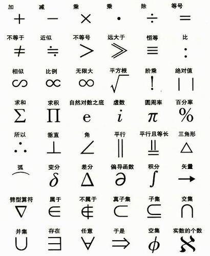 等号上加个∧什么意思图标