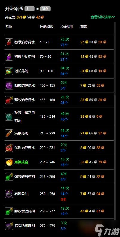 魔兽世界炼金术怎么升级截图