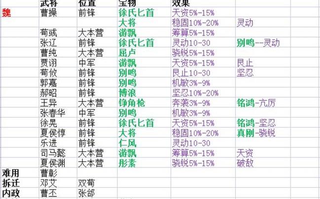 率土之滨开挂神器截图