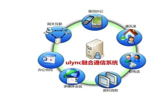 固移融合业务指的是什么