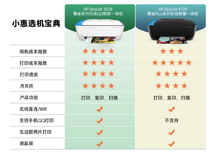 惠普彩色打印机如何选择黑白打印图标