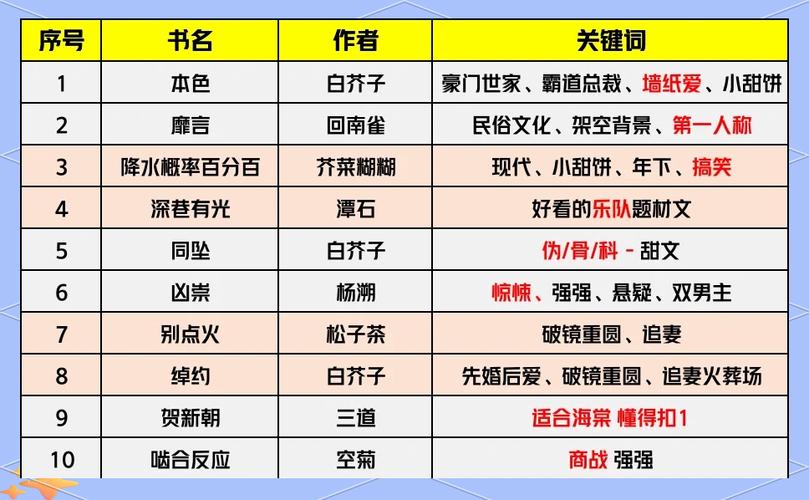 长佩小说在哪里看免费截图