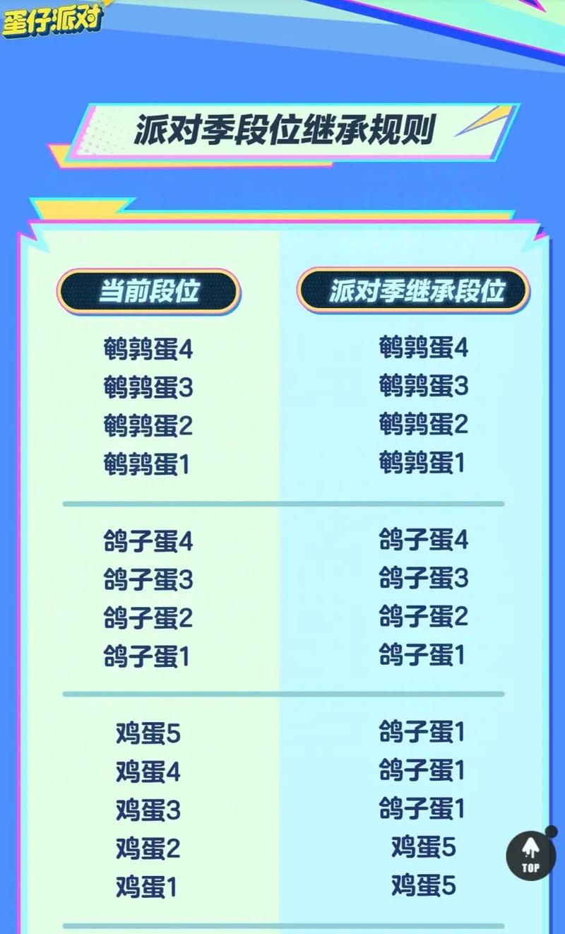 完美凤凰蛋下一阶段是什么截图