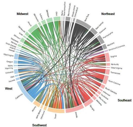 chorddiagram