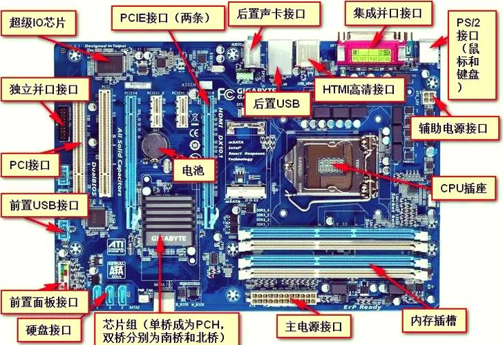 台式机主板结构图图标