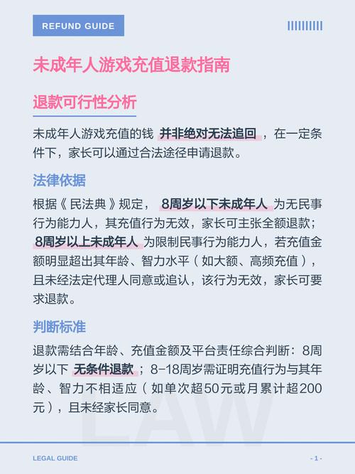 小孩充游戏钱能追回来吗图标