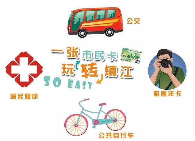 市民卡可以微信转账吗图标