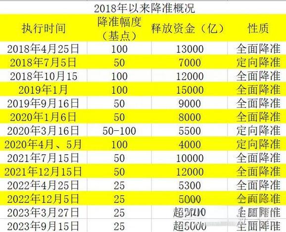 2023年央行降准时间图标