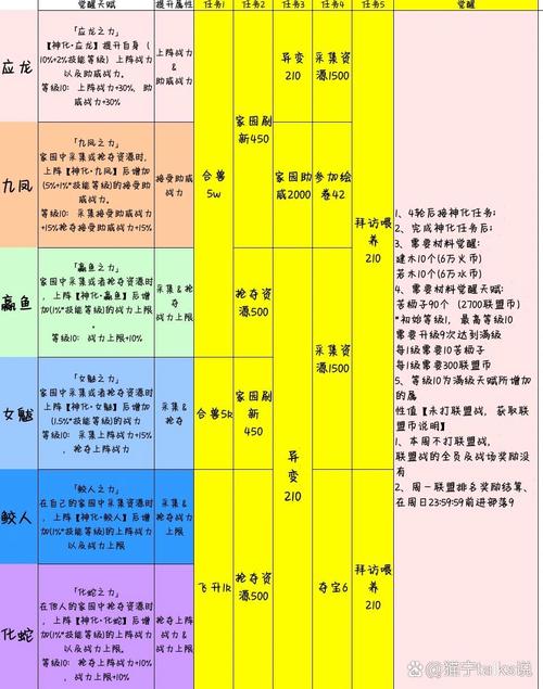 山海经异变升50级条件图标