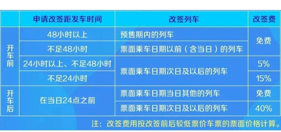 帮他人买的火车票如何退截图