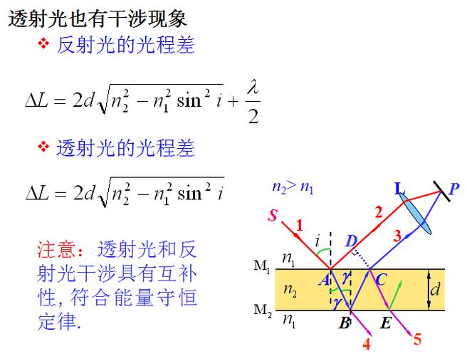 透射光干涉相消的条件图标