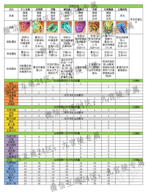 完美世界手游稀有技能书合成攻略截图