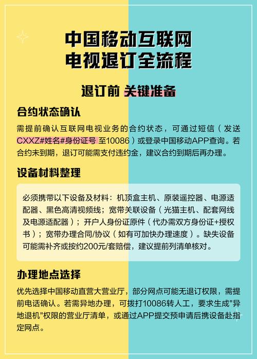 网络电视退订方法图标