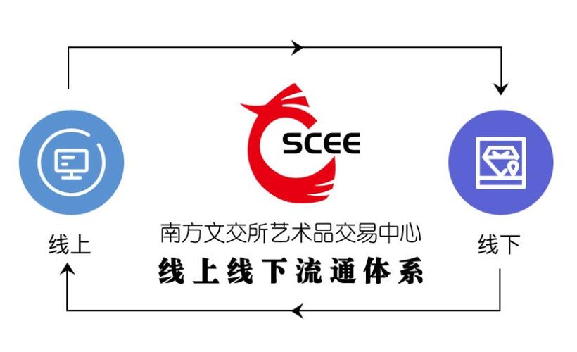 南方艺术品app下载