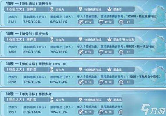 原神人物面板计算器截图