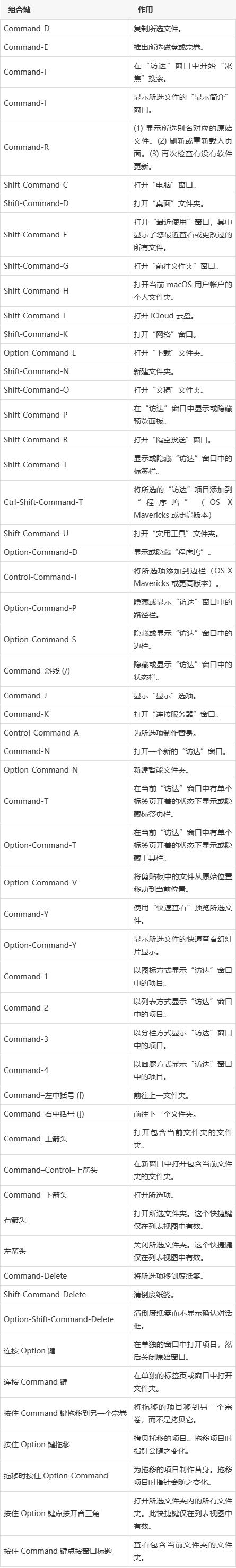 笔记本电脑键盘快捷键图标