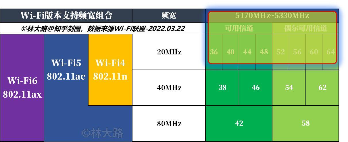 5g设置80mhz还是160图标