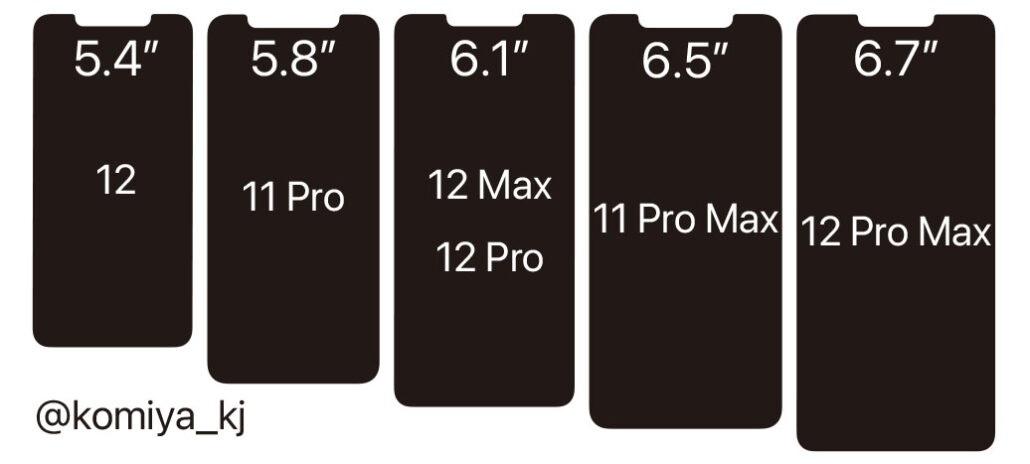 iphone11pro屏幕尺寸多大